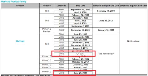 New Release Dates For Mathcad 15 M050 And Mathcad Ptc Community
