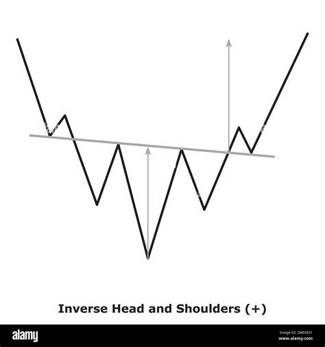 Inverse Head And Shoulders Bullish Small Illustration White