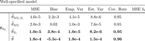 Results Of Estimation For Model 43 The Different Subscripts Stand