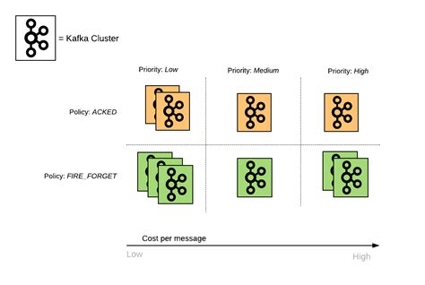 streams and monk how yelp is approaching kafka in 2020