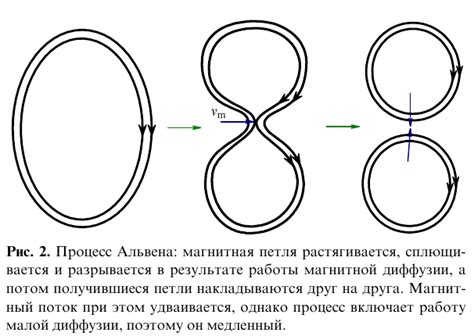 От Ферми до Альвена и Зельдовича, или Анатомия научного обмана — kiwi arXiv