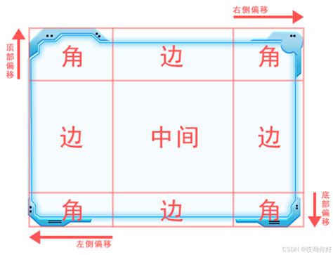 CSS border image图片边框拉伸不变形css边框属性用图片打造个性化边框