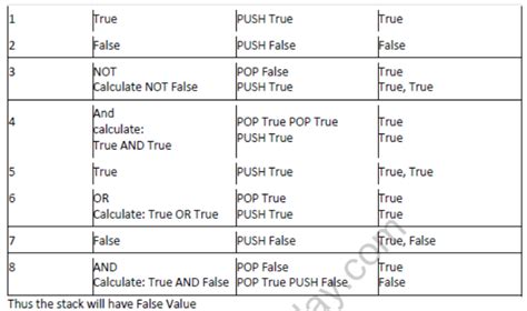 Ncert Solutions Class 12 Computer Science Chapter 3 Stack