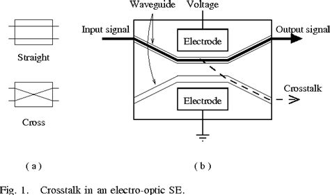 Figure 1 From High Speed Crosstalk Free Routing For Optical Multistage