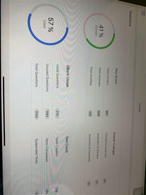 My Exam Is In Oct End Im Completing My First Pass With System Wise Question But My Uworld