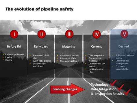 The Future Of Pipeline Risk Management Pdf Business Business And Finance