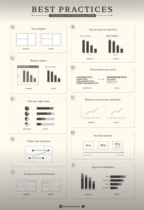 Data Visualization Reference Guide Infographics Artofit