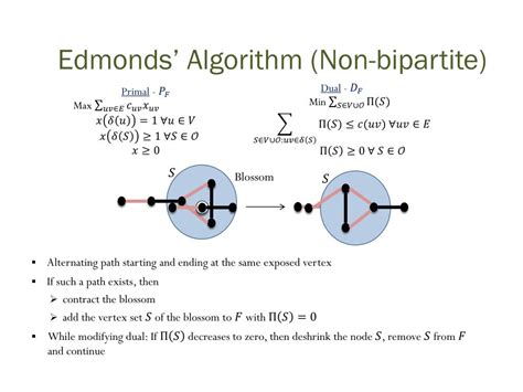 Ppt A Polynomial Time Cutting Plane Algorithm For Matchings