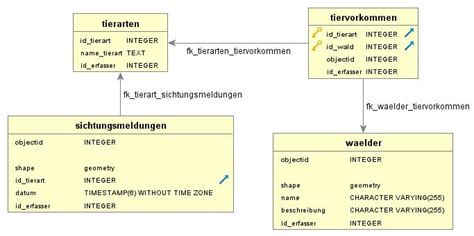 Modul Agi Hs23 Arbeiten Mit Server Datenbanken In Arcgis Pro Und Pgadmin