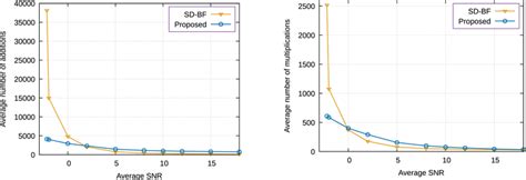 Complexity Comparison For 64‐qam With Ntnr5ntnr5 For The