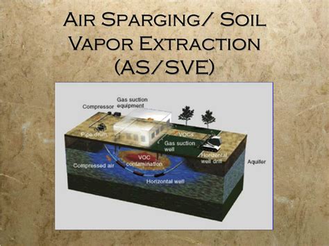 Ppt Soil Contamination Overview And Case Study Powerpoint