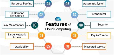 Genai On Linkedin Cloudcomputing Scalability Payperuse Ondemandservice