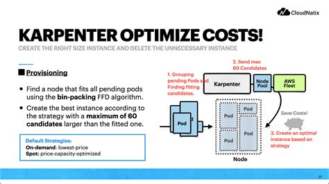 Navigating Kubernetes Cost Optimization With Karpenter At Cloudnative