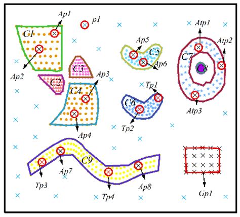ijgi free full text an adaptive density based time series