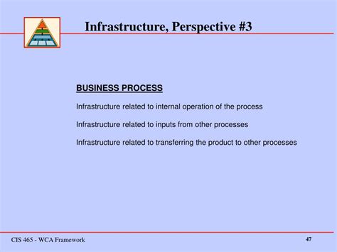 Ppt Basic Concepts The Work Centered Analysis Framework Powerpoint