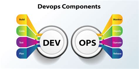Devops Tutorial Devops Tutorial For Beginners Fita Academy