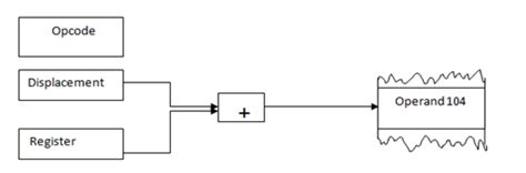 Addressing Modes 8086 Microprocessor By Quick Learn Medium