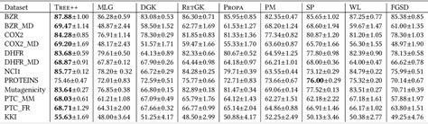 Tree Truncated Tree Based Graph Kernels