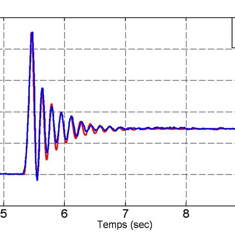 Courant Dans La Cellule De Commutation Download Scientific Diagram