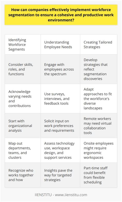 Workforce Segmentation A Strategic Approach For Business Success Iienstitu