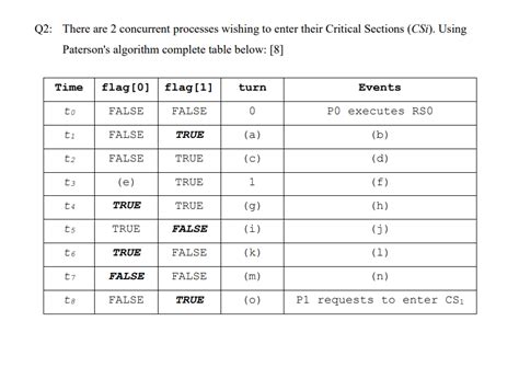 solved 2 there are 2 concurrent processes wishing to enter