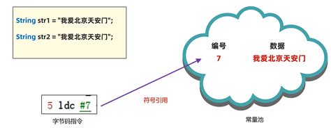Jvm虚拟机：从字节码组成、类生命周期到双亲委派机制java 字节 双亲委派 Csdn博客