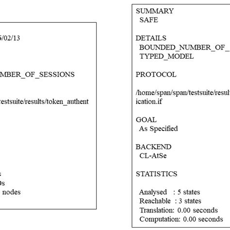 Flow Diagram Of A Sample Access Control Download Scientific Diagram