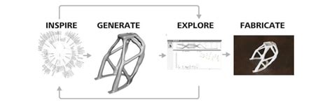 The Generative Design Process Download Scientific Diagram