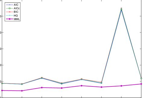 Negative Log Likelihood For T Download Scientific Diagram