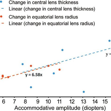 Schematic Drawings Of The Lens According To The Two Theories Of
