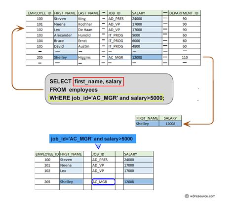 oracle exercises list the name of all the employees who are working as