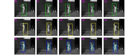 Top Tracking Results Using Only Integral Histogram Middle Tracking Download Scientific