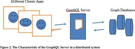 Figure 8 From Query Processing Of Distributed Databases Using An
