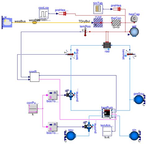 Buildingsfluidheatpumpsmodularreversibleexamples