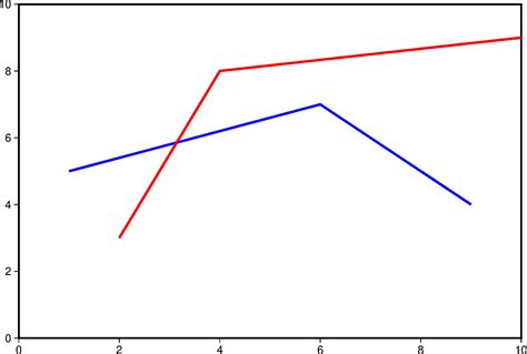 Plotting Lines PyGMT