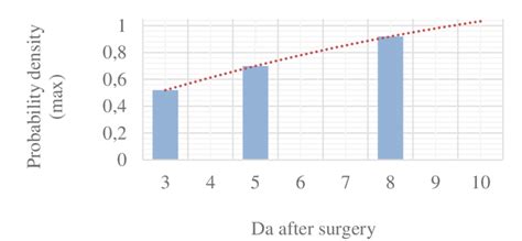 Predicting Rehabilitation Results Download Scientific Diagram