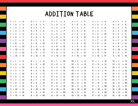 Addition Charts 20 Free Printables Printabulls