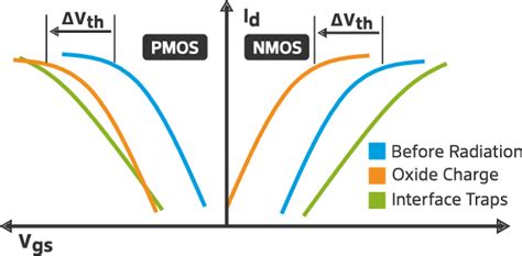 Figure 1 From A Review Of Techniques For Ageing Detection And Monitoring On Embedded Systems