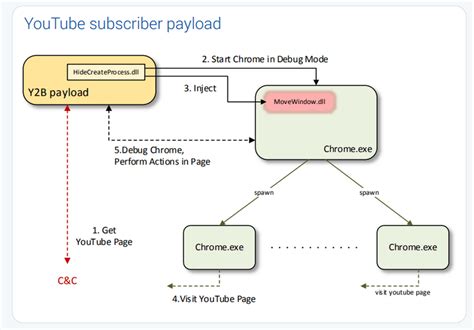 Exploitwarelabs Scranos New Rapidly Evolving