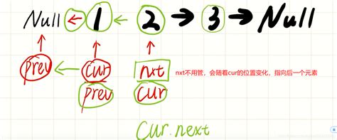 【python】leetcode206 反转链表 pythonlian链表倒序 csdn博客