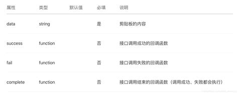 小程序点击复制到粘贴板小程序 复制到剪贴板 Csdn博客