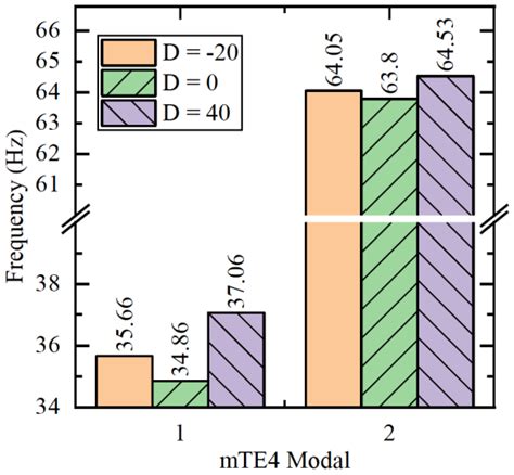 Aerospace Free Full Text Wind Tunnel Tests Of 3d Printed Variable Camber Morphing Wing