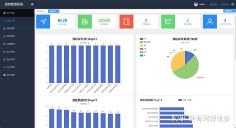 基于pythonvue3的旅游推荐管理系统 知乎
