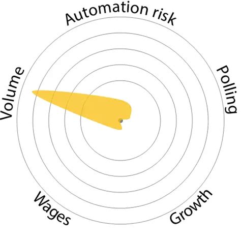 Will Team Assemblers Be Replaced By Ai And Robots