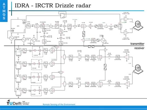 Principle Of Fmcw Radar