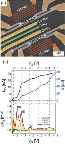 Quantum‐confinement‐enhanced Thermoelectric Properties In Modulation‐doped Gaasalgaas Core