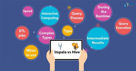 Impala Vs Hive Difference Between Hive And Impala Dataflair