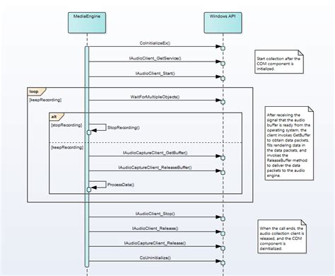 The Audio Buffer Ready Signal Sent By The Windows System Cannot Be Received Microsoft Qanda