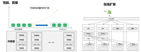 一文读懂gaussdb Opengauss 的六大关键技术特性 知乎