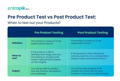 Pretest Vs Posttest Key Examples And Insights